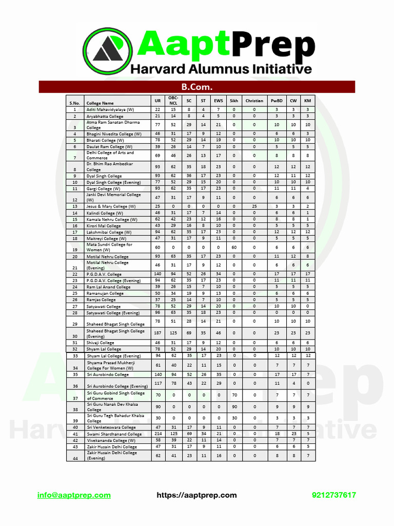AaptPrep DU B Com Prog Seat Matrix | PDF | Bhakti Movement | Nāstika