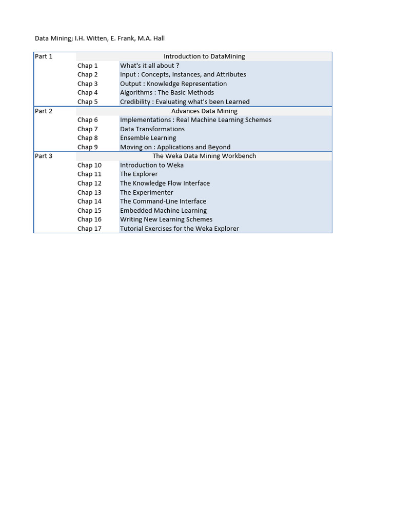 Data Mining - Chapters | PDF
