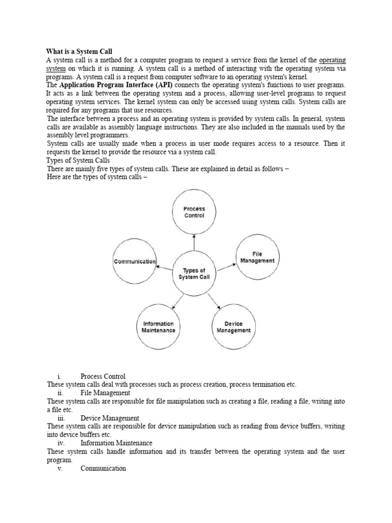 Unit1-What Is A System Call | PDF | Operating System | Process (Computing) Unit1-What Is A System Call | PDF | Operating System | Process (Computing)