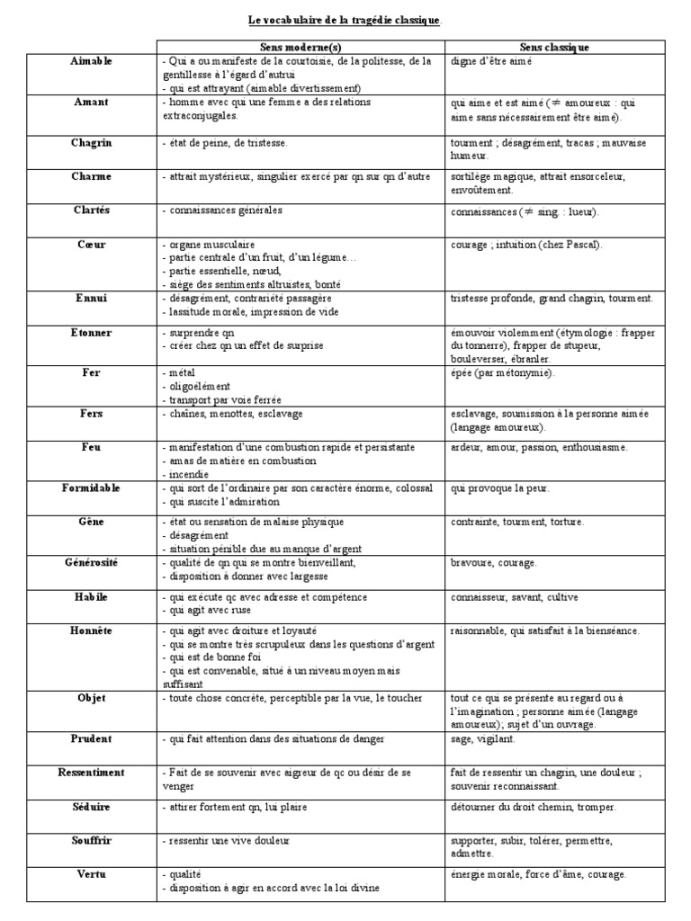 Le vocabulaire de la tragédie classique | PDF | Science | Sciences ...