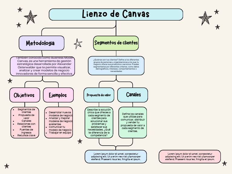 Mapa de Valor Canvas: Guía Estratégica | PDF | Business | Negocios ...