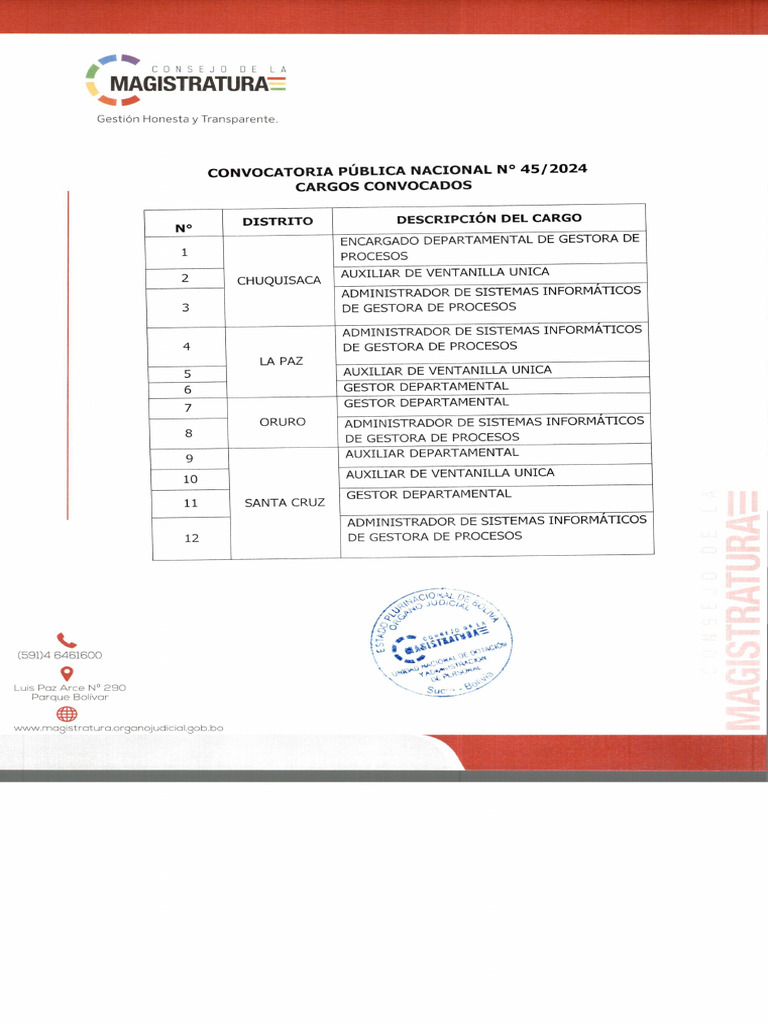 Cargos Convocados Conv 45 | PDF