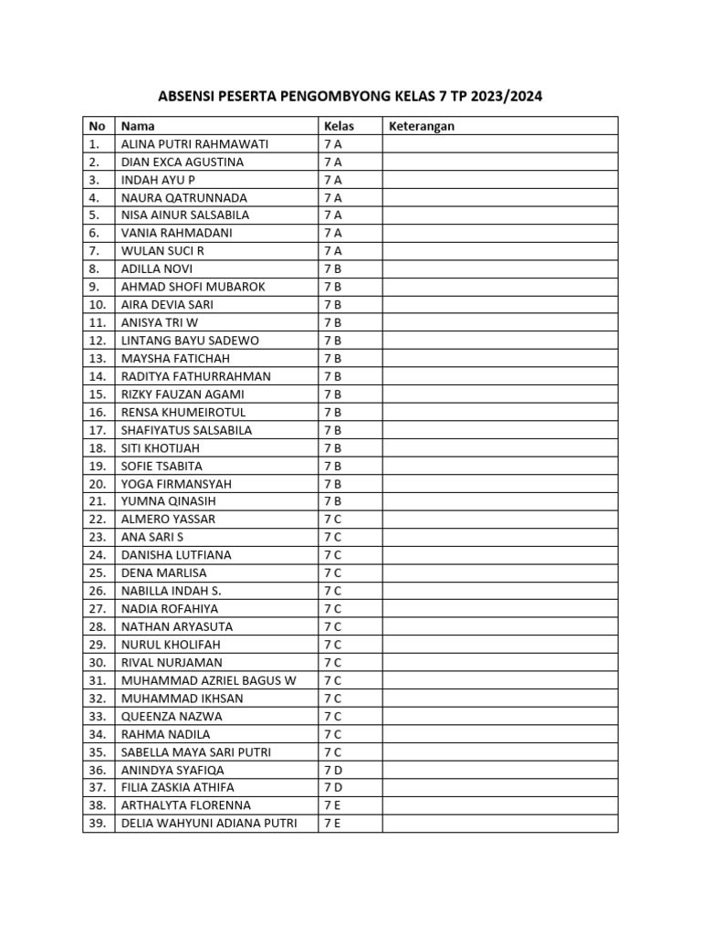 Absensi Peserta Pengombyong Kelas 7 TP 2023 | PDF