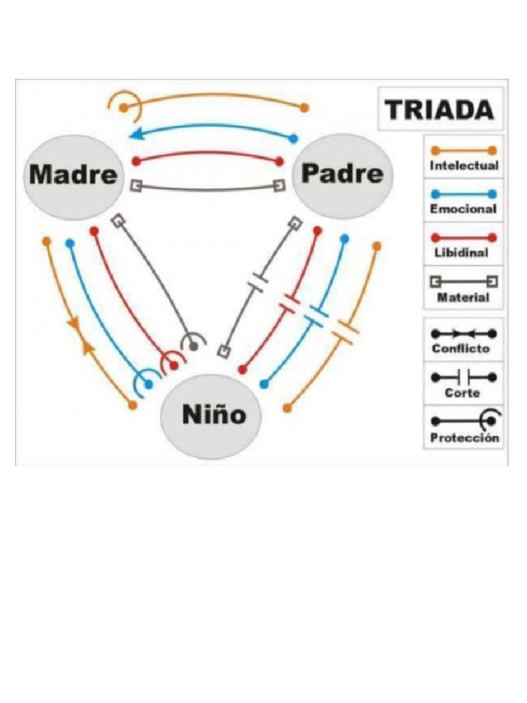 La Triada | PDF