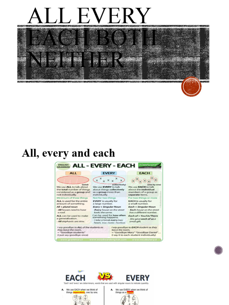 All Every Each Both Neither Either Games Grammar Drills Grammar Guides ...
