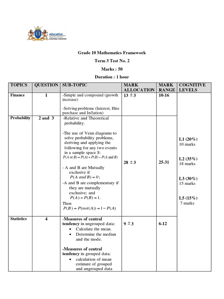 Grade 10 Mathematics Framework for Term 3 Test No 2 | PDF | Mean | Mode ...