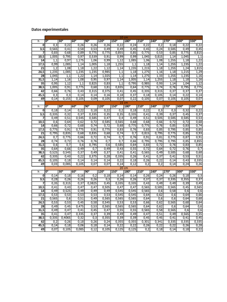 Curva Fotométrica de Datos Experimentales | PDF