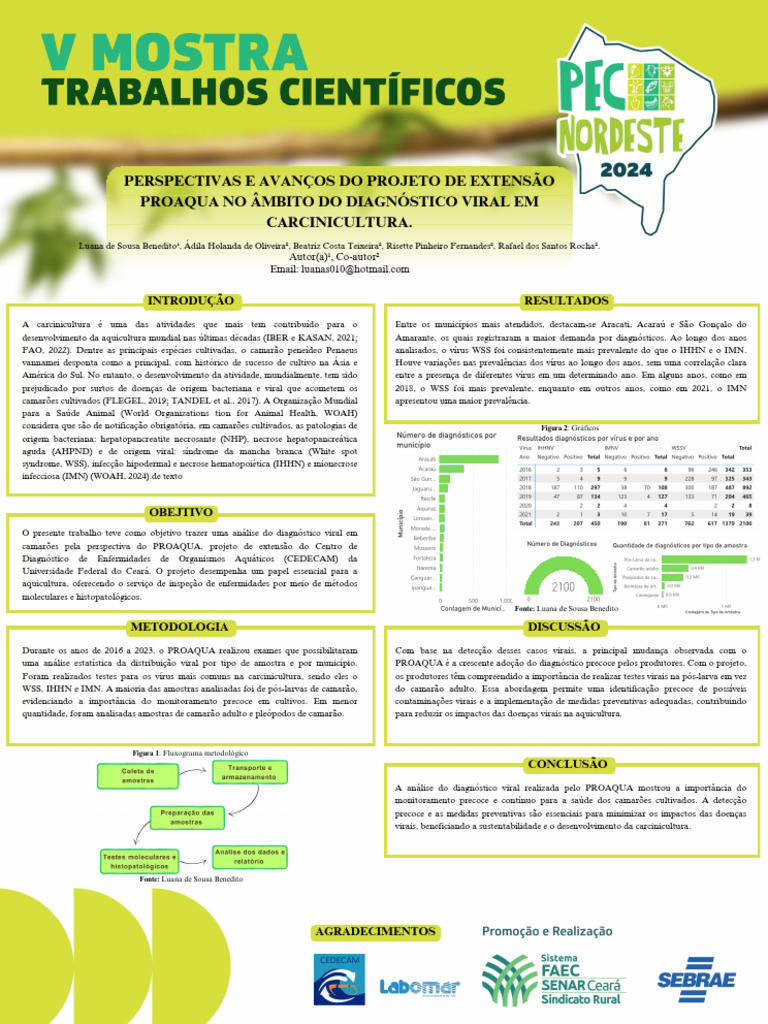 BANNER TRABALHOS CIENTIFICOS 90 X120 - Compressed 1 PDF | PDF | Vírus ...