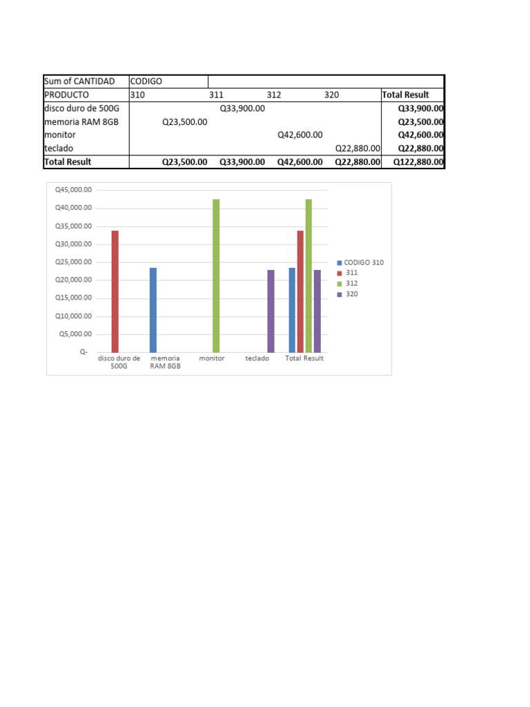 Tabla Dinamica 1 | PDF