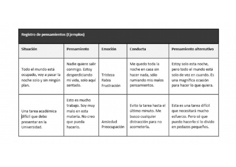 Registro Pensamientos Automaticos Pdf