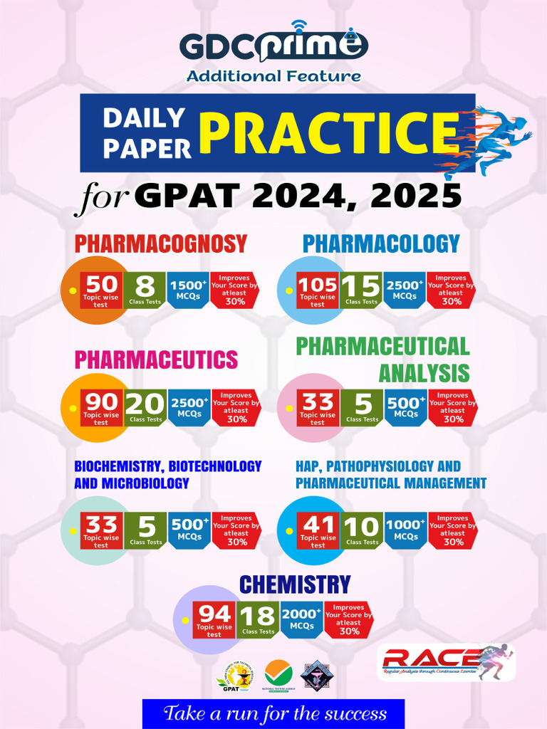 DPP Syllabus For Gpat-2024, 2025 | PDF | Pharmacokinetics | Recombinant Dna DPP Syllabus For Gpat-2024, 2025 | PDF | Pharmacokinetics | Recombinant Dna