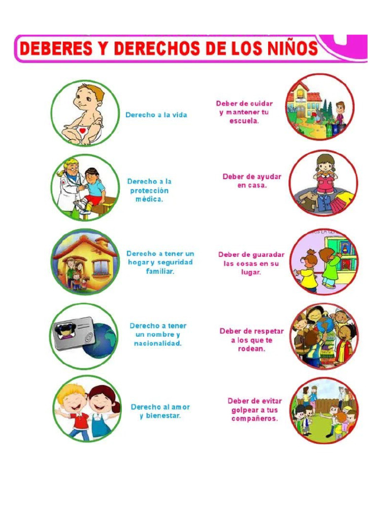Deberes y Derechos | PDF