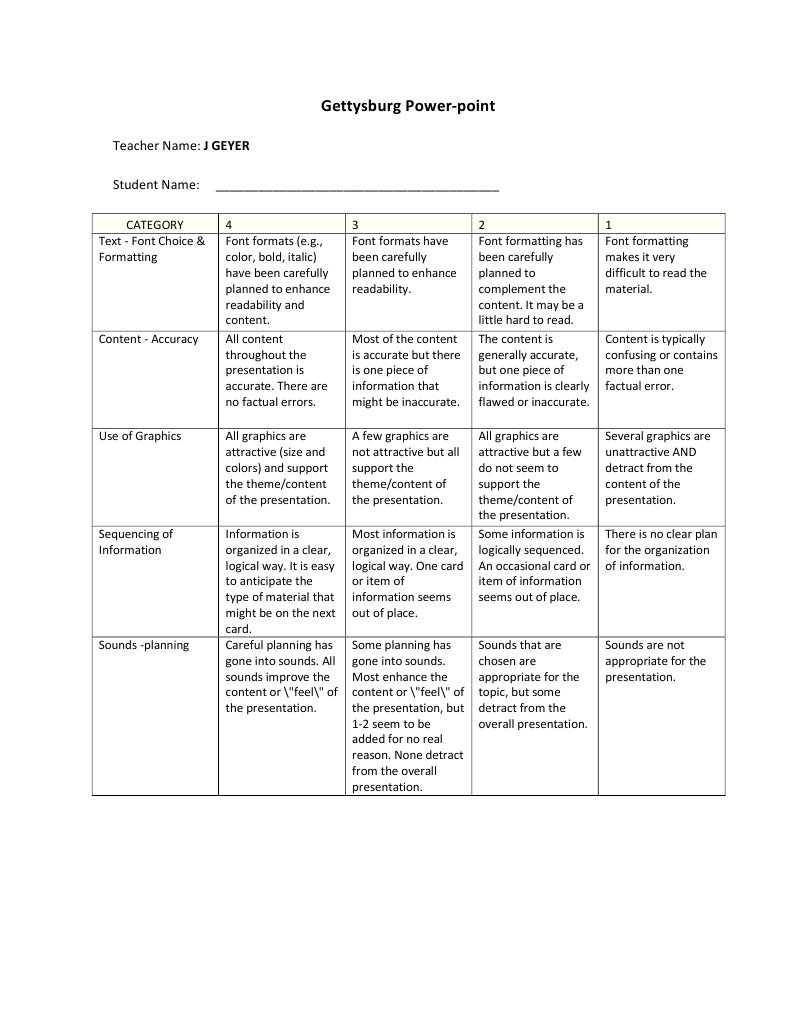 Gettysburg Power Point Rubric | PDF