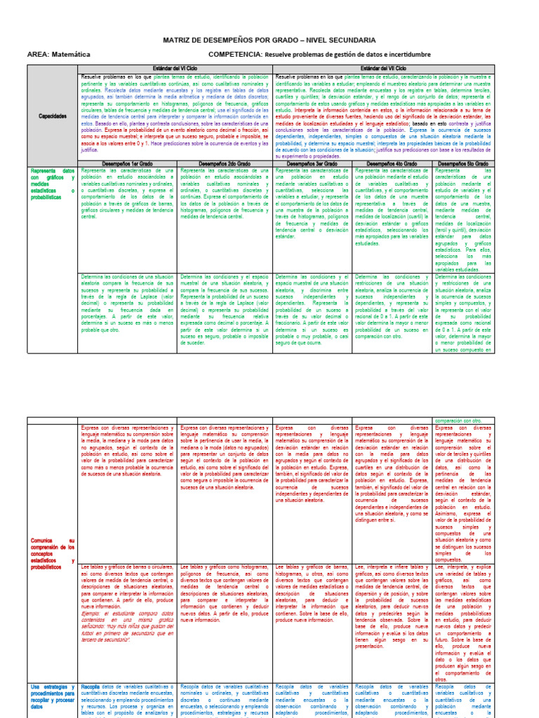 Matriz de Resuelvo Problemas de Gestion de Datos e Incertidumbre | PDF ...
