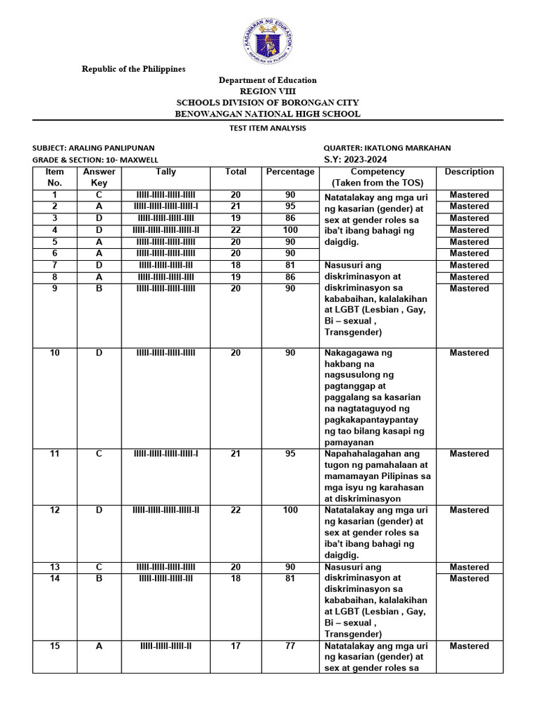 AP Grade 10 Bnhs Test Item Analysis Format | PDF