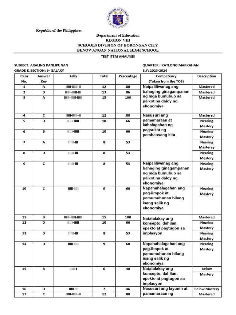 Ap - Grade - 9 - BNHS Test Item Analysis Format | PDF