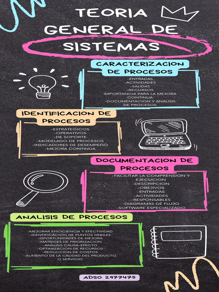 Infografia Teoria General de Sistemas | PDF | Tecnología