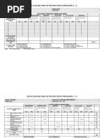 TOS Template - Word | PDF