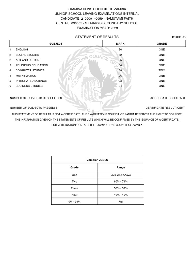 g9 Int Statement of Results | PDF | Qualifications | Educational Stages