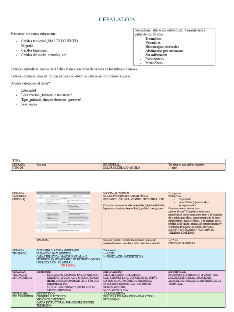 CEFALALGIA | PDF | Dolor de cabeza | Migraña