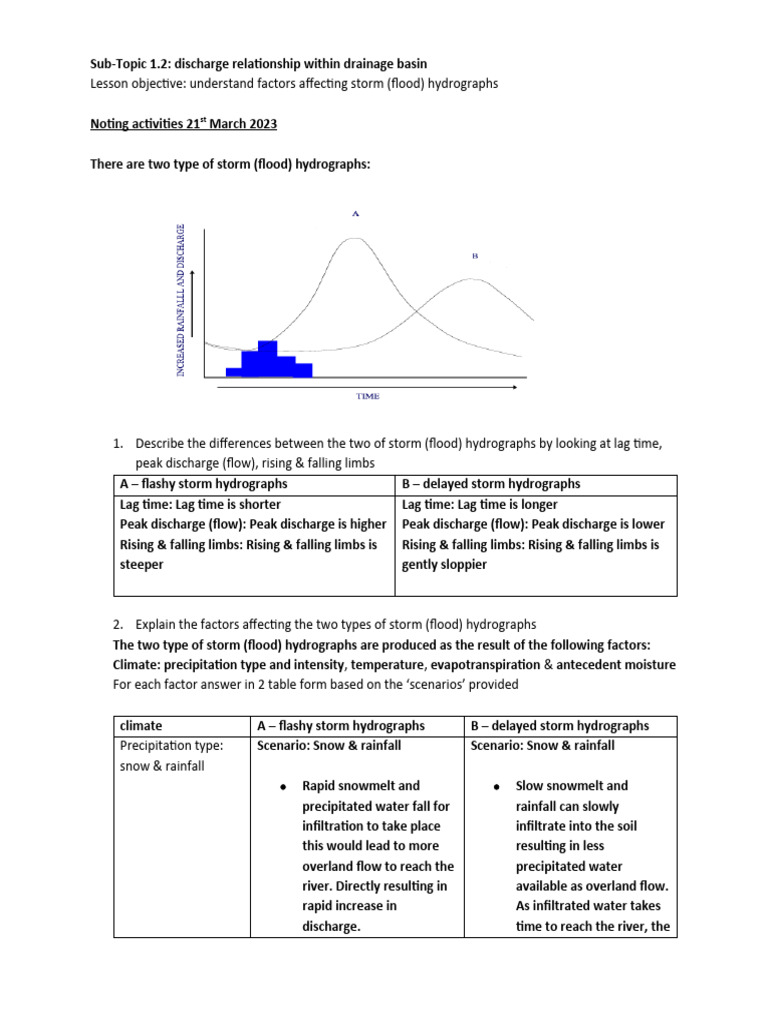 1.2 discharge relationships within the drainage basin noting activities ...