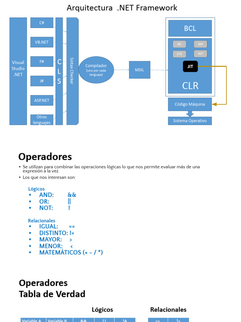 Fundamentos de Programación en .NET | PDF | .NET Framework | Ingeniería ...
