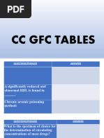 CBC and BMP Fishbone Template | PDF