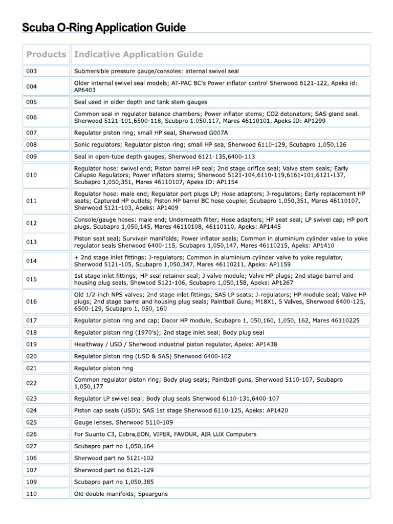 SCUBA O-Ring Application Guide | PDF