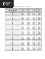 Critical Values for Pearson's r Table | PDF