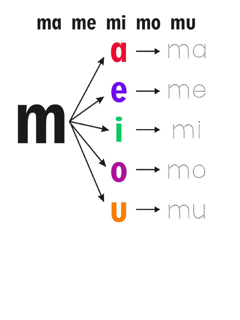 Números 0-5 y Letra M | PDF