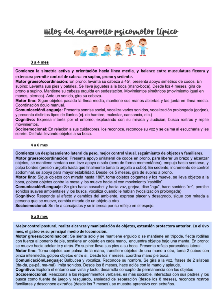 Hitos Del Desarrollo Psicomotor Típico | PDF | Comunicación | Ansiedad