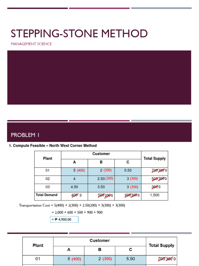 Stepping Stone Method - Sample Problem | PDF | Applied Mathematics ...