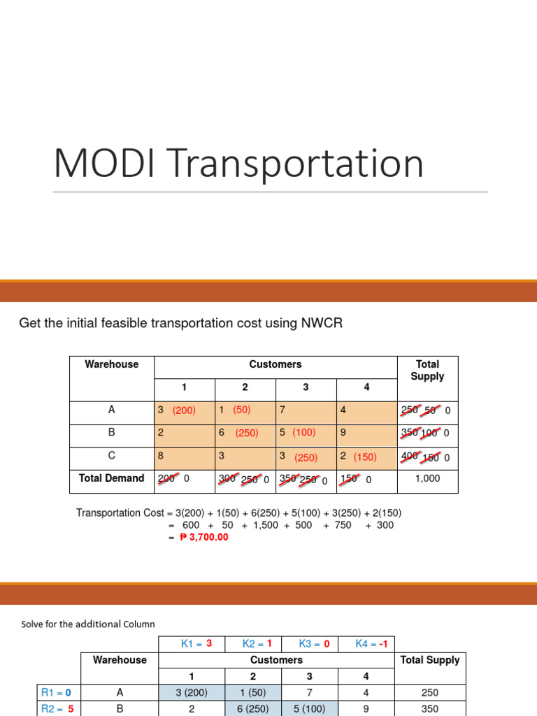 MODI Transportation Solving Problems | PDF