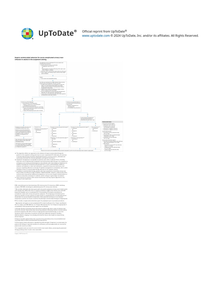 Antimicrobial Selection For Complicated UTI in Outpatient Adults ...