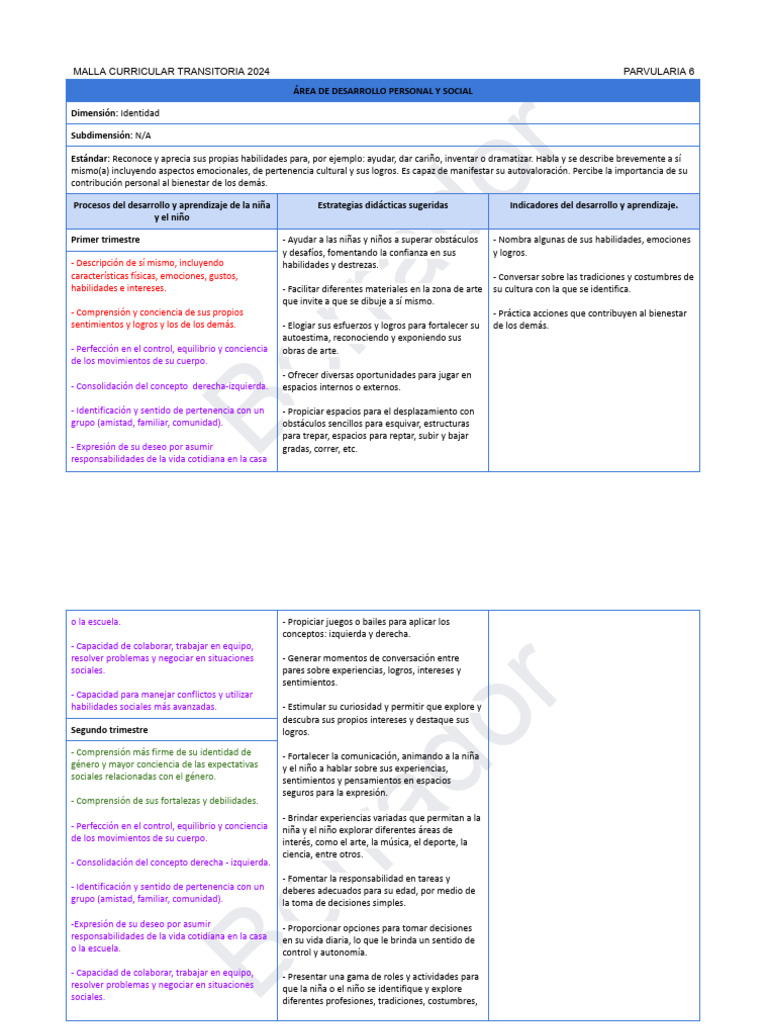 Parvularia 6 | PDF | Las emociones | Aprendizaje