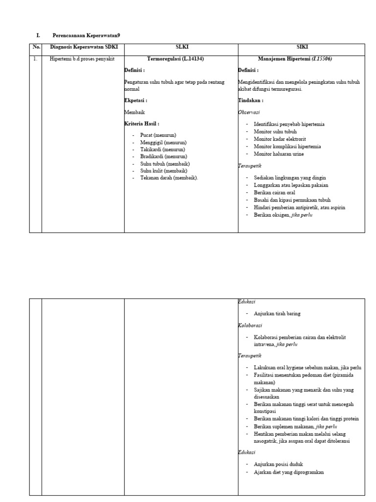 Panduan Manajemen Keperawatan SDKI | PDF