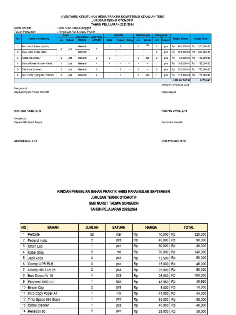 Rab Alat Tefa Ganjil 2023 | PDF