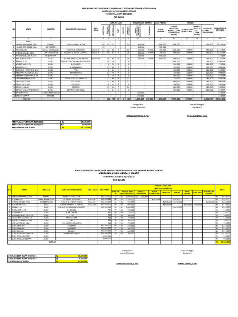 Amprah Guru Tetap - Salin - Salin | PDF