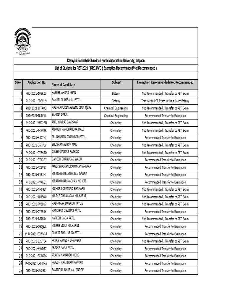 PET-2021 Exemption Recommendation List | PDF | Engineering | Physical Sciences