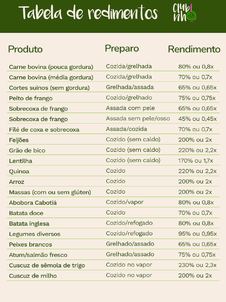 Tabela+de+Rendimentos | PDF