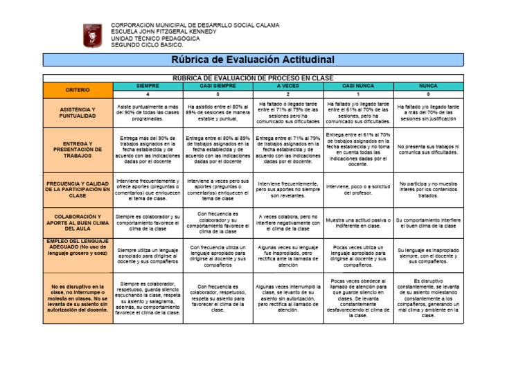 Rúbrica Evaluación Actitudinal Escolar | PDF