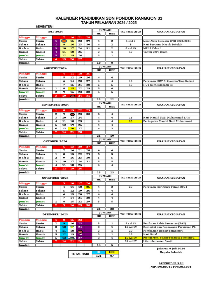 Analisis Kaldik SD Tahun 2024-2025 PR03 1-5-1 | PDF