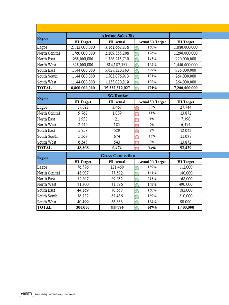 H1 2024 Performance Report | PDF