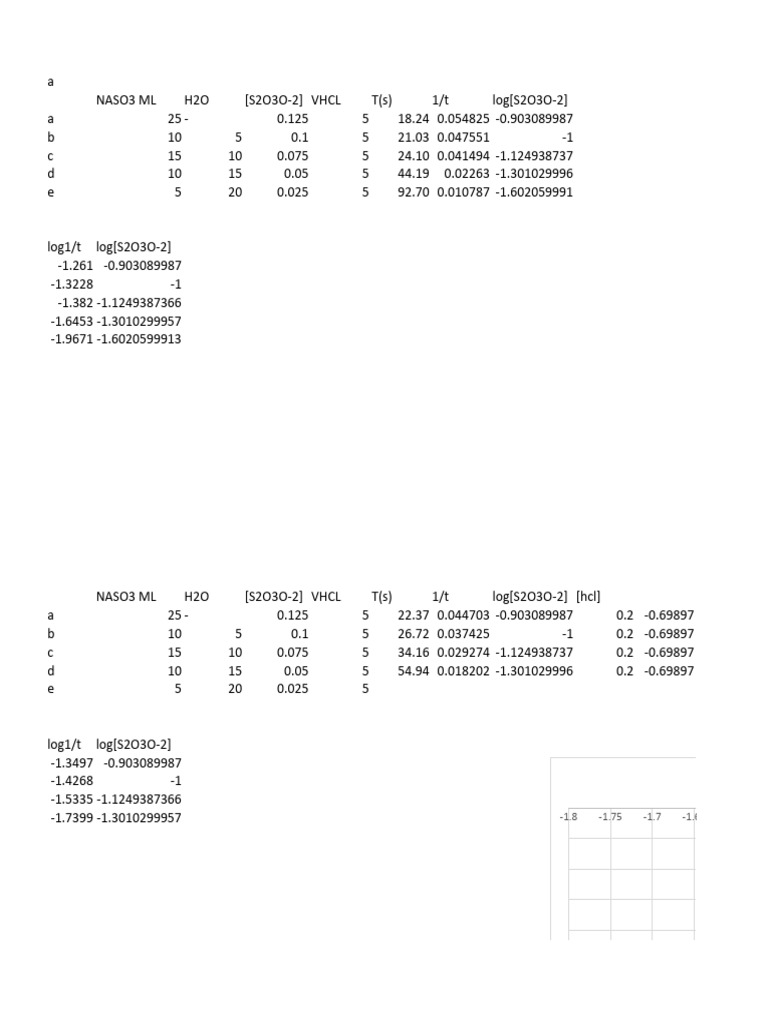 Chemical Reaction Data Analysis | PDF