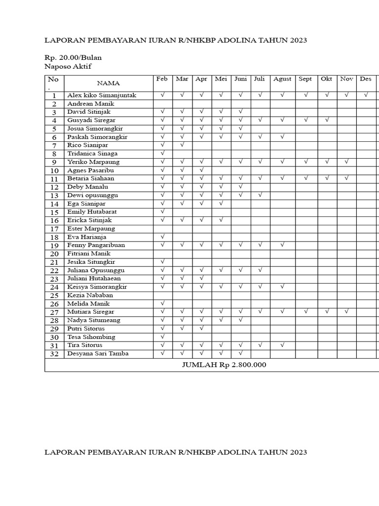 Laporan Pembayaran Iuran RNHKBP Tahun 2023 | PDF