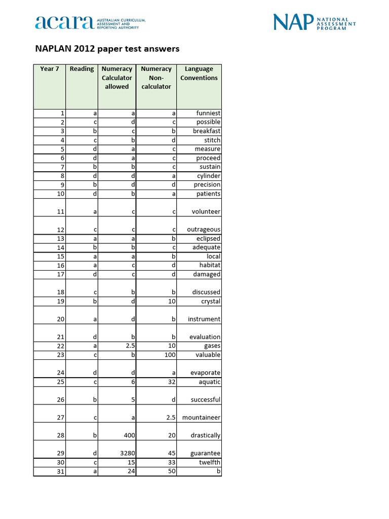NAPLAN 2012 Yr 7 Paper Test Answers | PDF | Tests