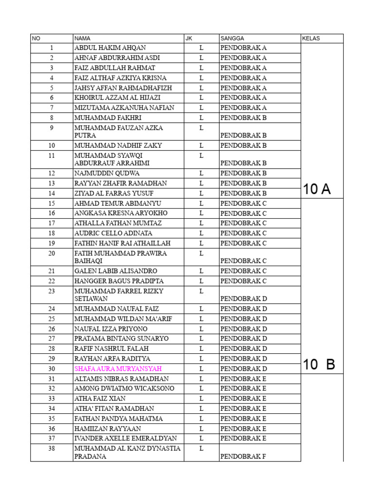 Sangga Alibasyah Ratnaningsih 24-25 | PDF