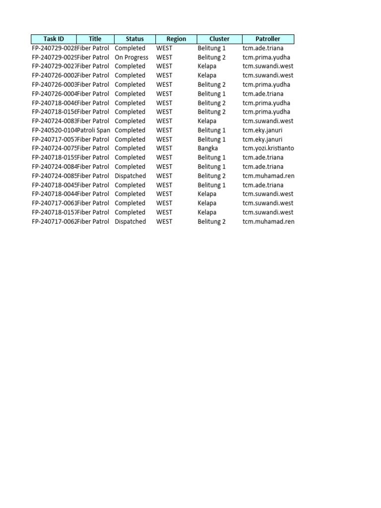 FP Task Export 20240730181920 | PDF