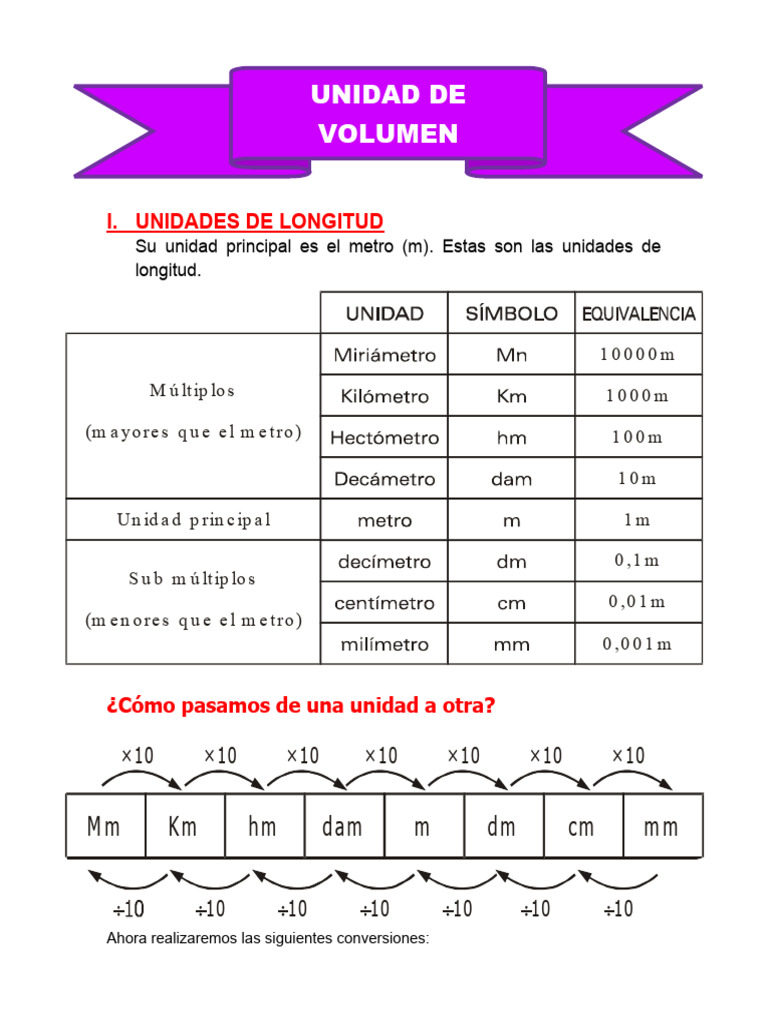 Guía de Conversiones de Longitud | PDF | Métodos y materiales de enseñanza