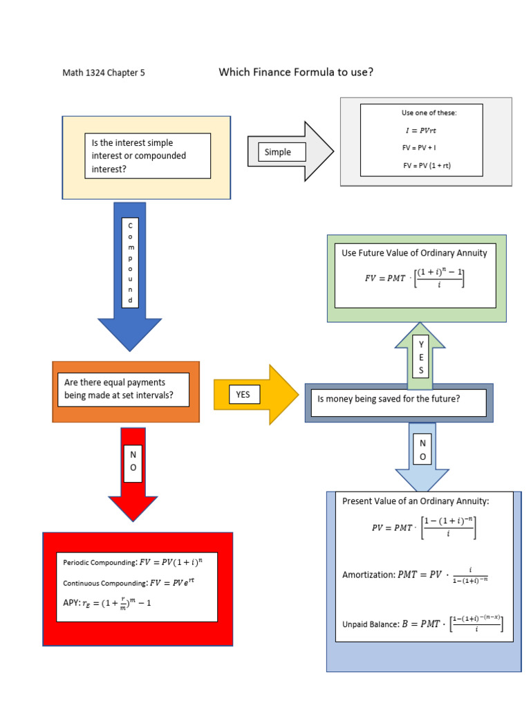 Finance Formulas for Math 1324 | PDF | Mathematical Finance ...